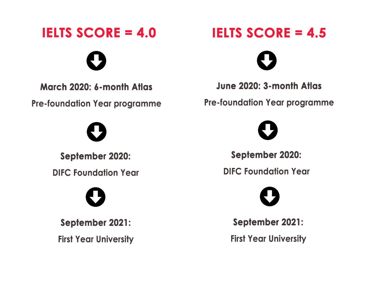 IELTS SCORE English Language School Dublin ielts-score-english-language-school-dublin